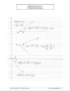 module et argument nombre complexe – bilan graphique – Bienvenue sur ...